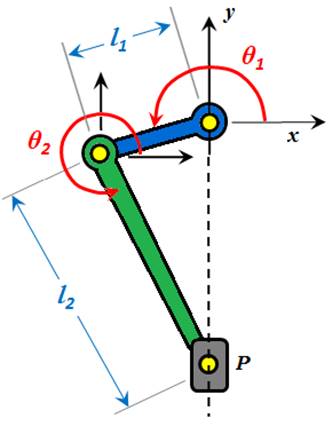 Los vectores de posición que describen al mecanismo se pueden representar como: